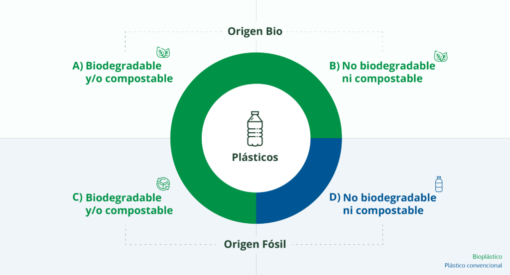 La guía definitiva de los bioplásticos - EsPlásticos