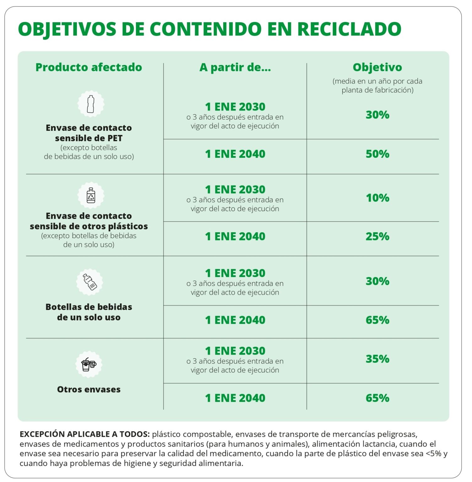 Nuevo Reglamento Europeo de envases y residuos de envases: Una Guía Rápida - EsPlásticos