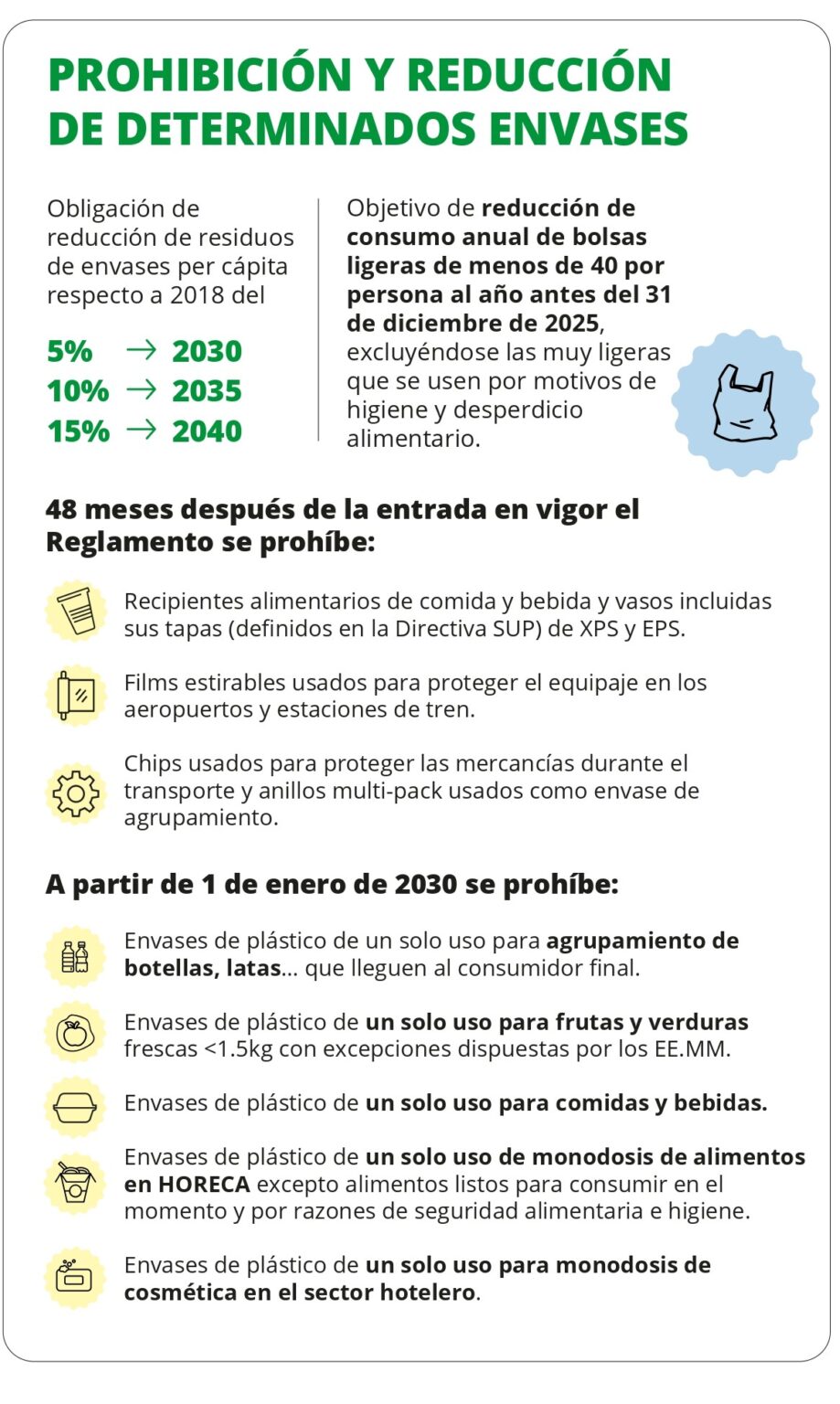 Nuevo Reglamento Europeo de envases y residuos de envases: Una Guía Rápida - EsPlásticos